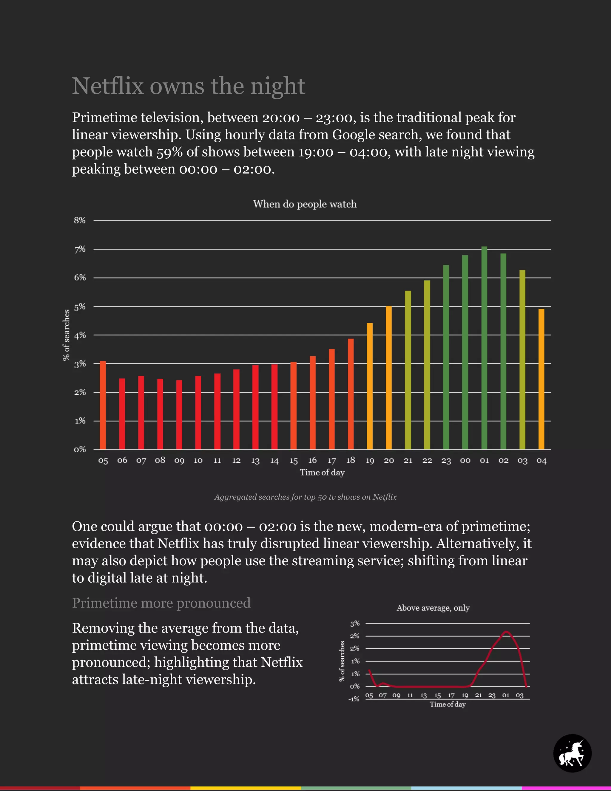 Netflix: who and what is keeping people awake at night | PDF
