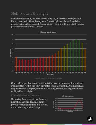 Netflix: who and what is keeping people awake at night | PDF
