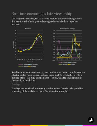 Netflix: who and what is keeping people awake at night | PDF