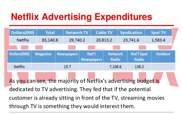 Market Analysis on Netflix
