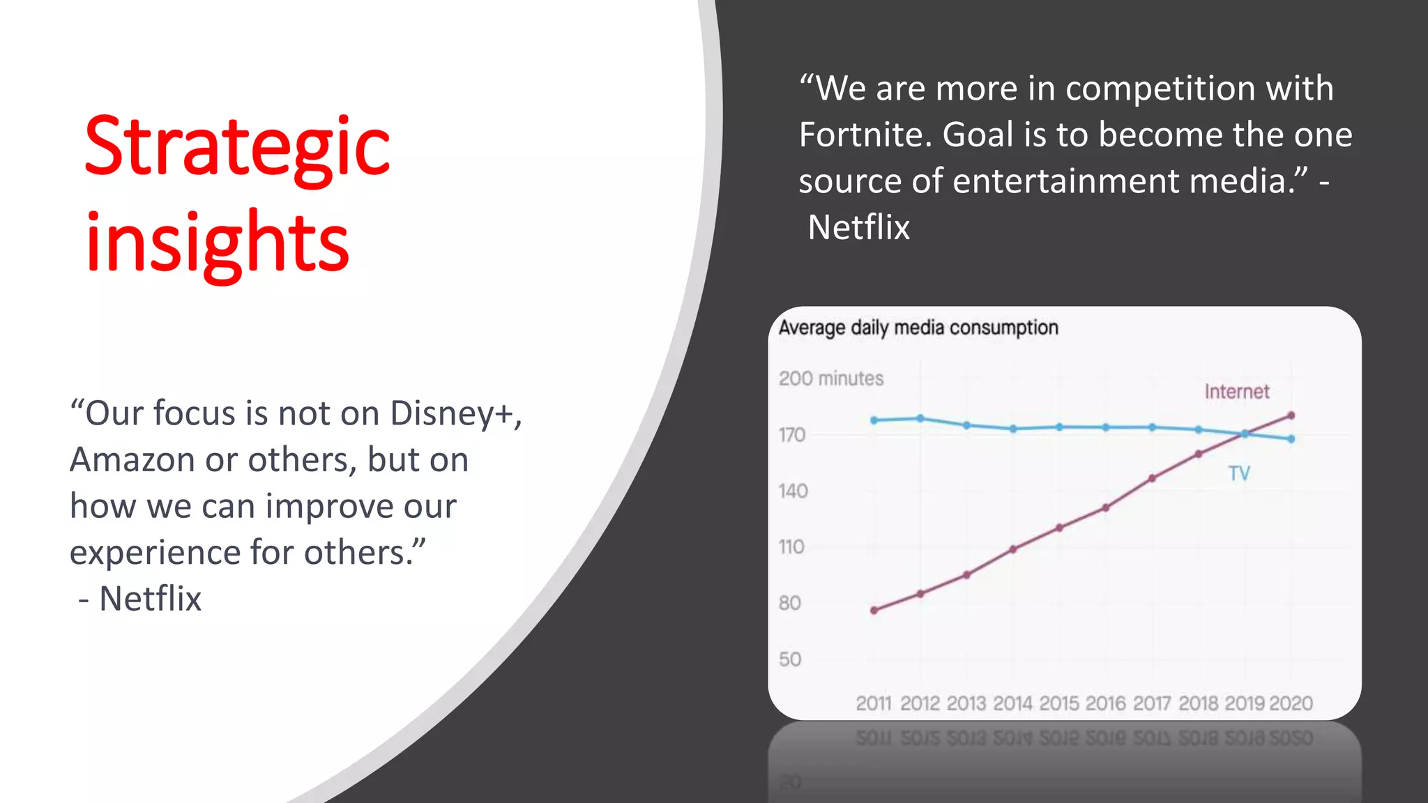 Netflix Case Presentation | PPTX