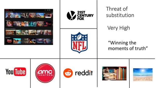 Netflix Case Presentation | PPTX