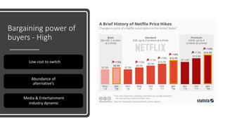 Netflix Case Presentation | PPTX