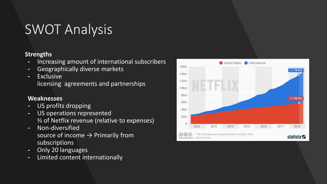 Netflix Case Presentation | PPTX