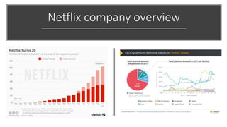 Netflix Case Presentation | PPTX