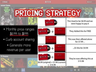 Netflix Pricing | PPTX
