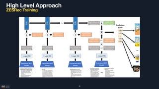 Foundation Models in Recommender Systems | PDF