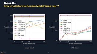 Foundation Models in Recommender Systems | PDF