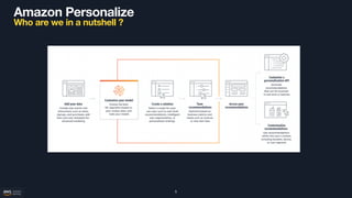 Foundation Models in Recommender Systems | PDF