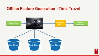 Netflix Recommendations Feature Engineering with Time Travel | PDF