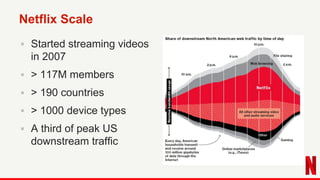 Netflix Recommendations Feature Engineering with Time Travel | PDF