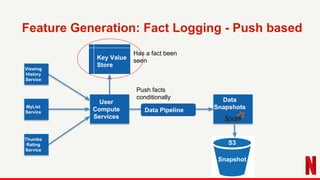 Netflix Recommendations Feature Engineering with Time Travel | PDF