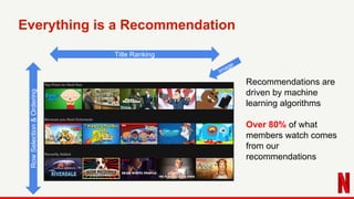 Netflix Recommendations Feature Engineering with Time Travel | PDF