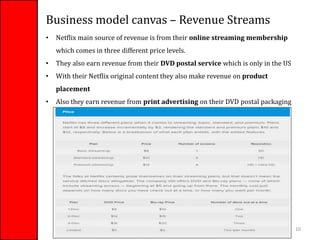 Netflix’s Business Model Canvas | PPTX