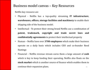 Netflix’s Business Model Canvas | PPTX