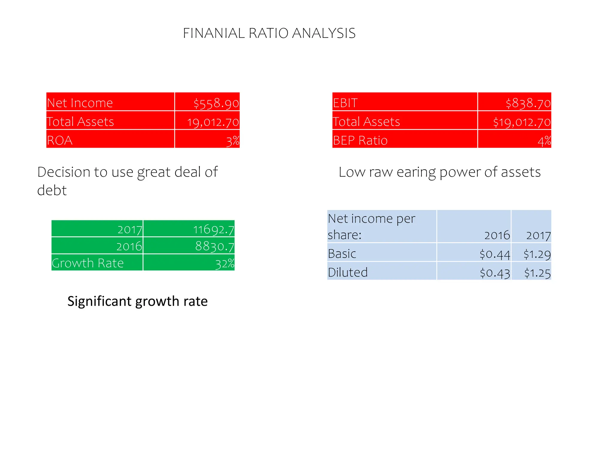 Netflix strategy analysis.pptx