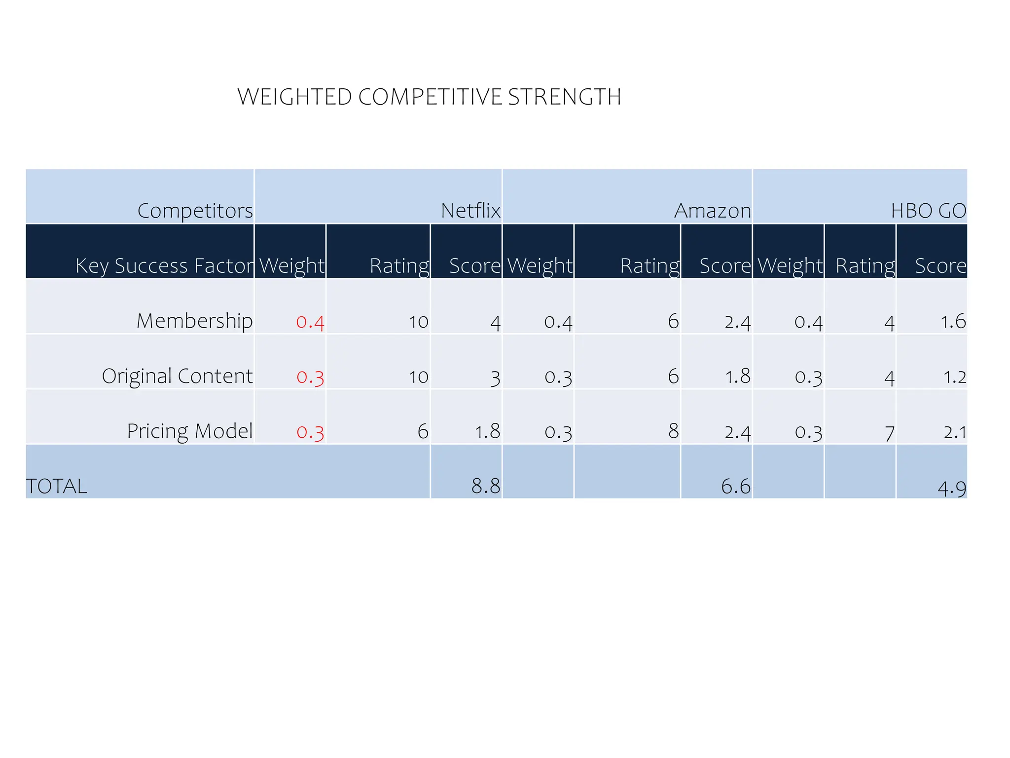 Netflix strategy analysis.pptx