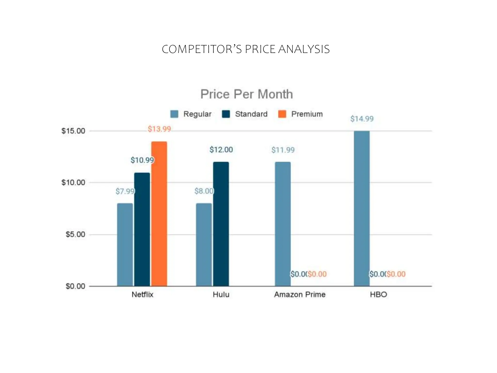 Netflix strategy analysis.pptx