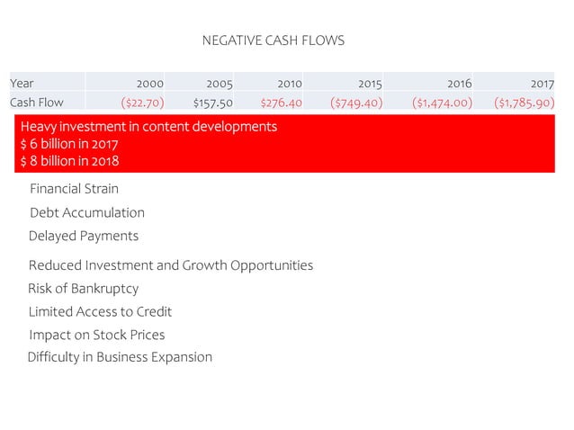 Netflix strategy analysis.pptx