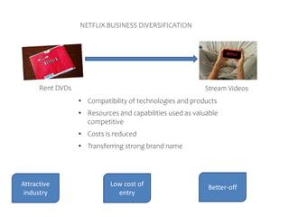 Netflix strategy analysis.pptx