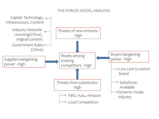 Netflix strategy analysis.pptx