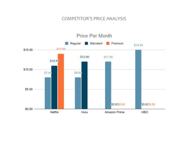 Netflix strategy analysis.pptx