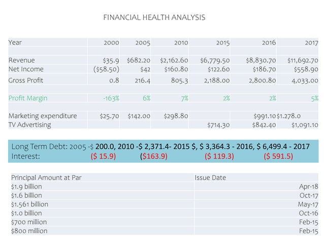 Netflix strategy analysis.pptx
