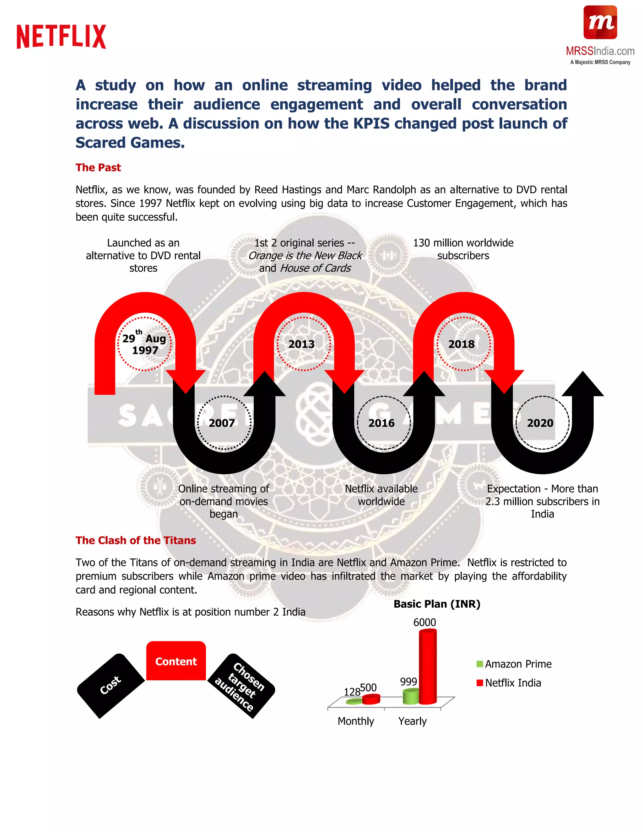 Netflix synopsis | PDF