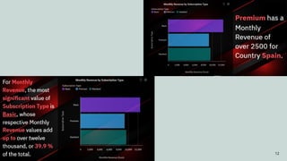 NETFLIX USERBASE ANALYSIS ppt to understand marketing.pptx