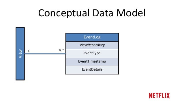 Netflix viewing data architecture evolution - EBJUG Nov 2014