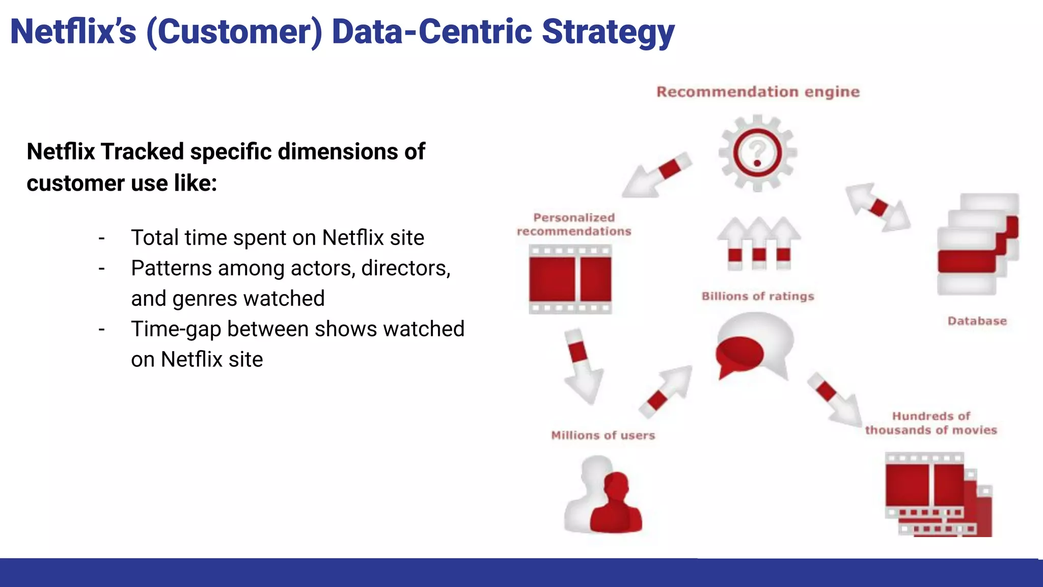 Netflix vs. Blockbuster Case Study | PDF