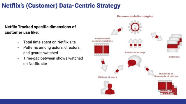 Netflix vs. Blockbuster Case Study | PPT