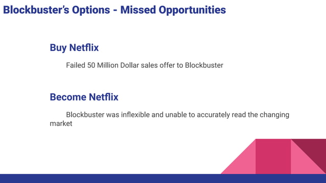 Netflix vs. Blockbuster Case Study | PDF