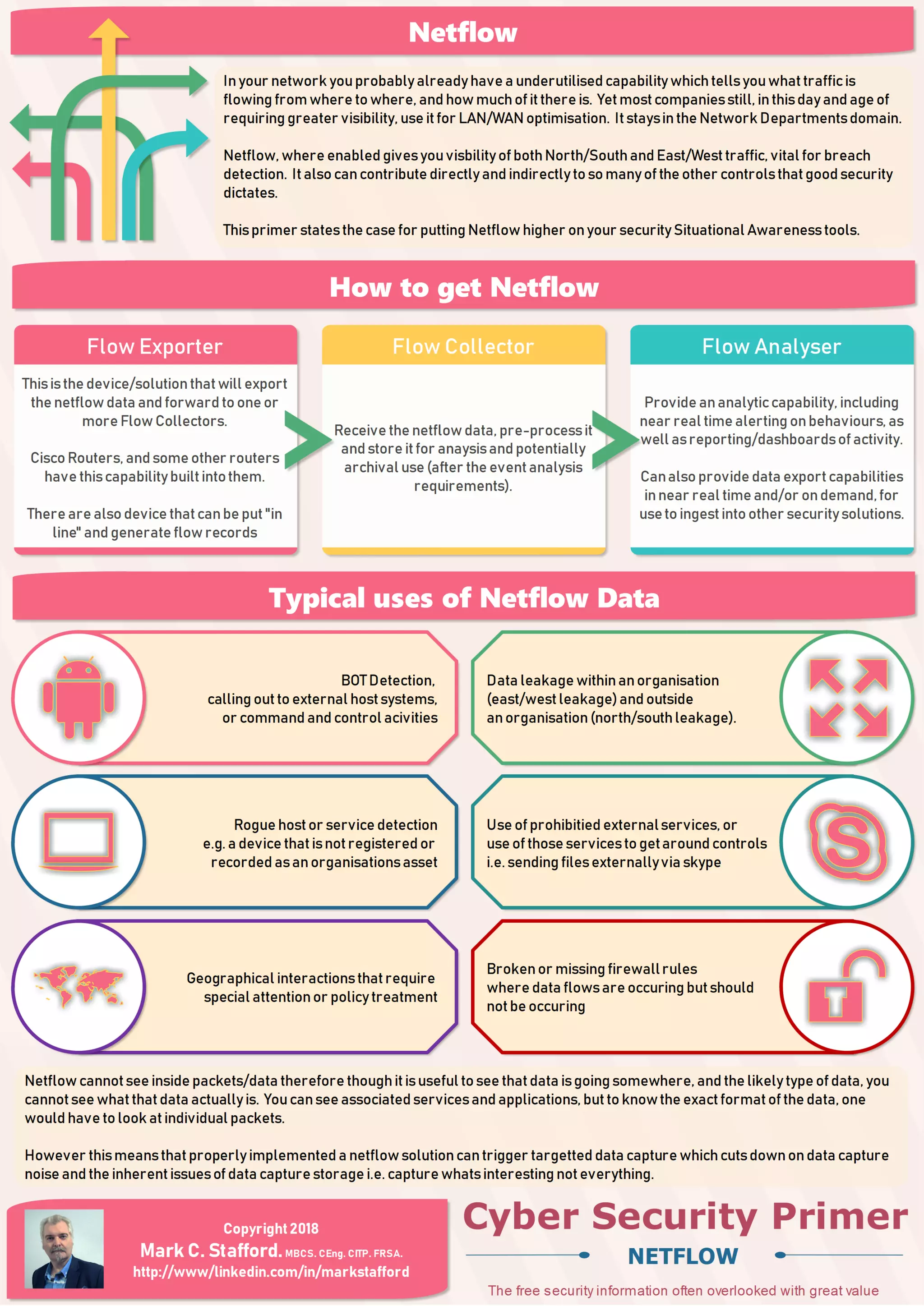 Cyber Security Primer - Netflow | PDF | Internet for Beginners | Internet