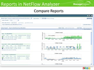 Manageengine Netflow analyzer - An Insight | PPT