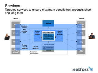 Netfors - general presentation | PDF