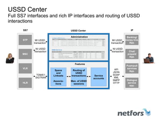 Netfors - general presentation | PPT