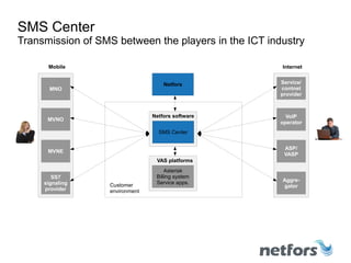 Netfors - SMS Center | PDF | Operating Systems | Computer Software and ...