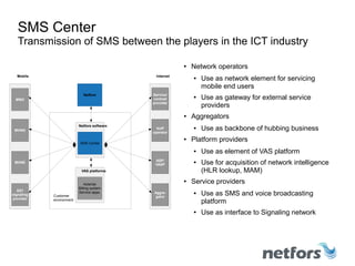 Netfors - SMS Center | PDF | Operating Systems | Computer Software and ...