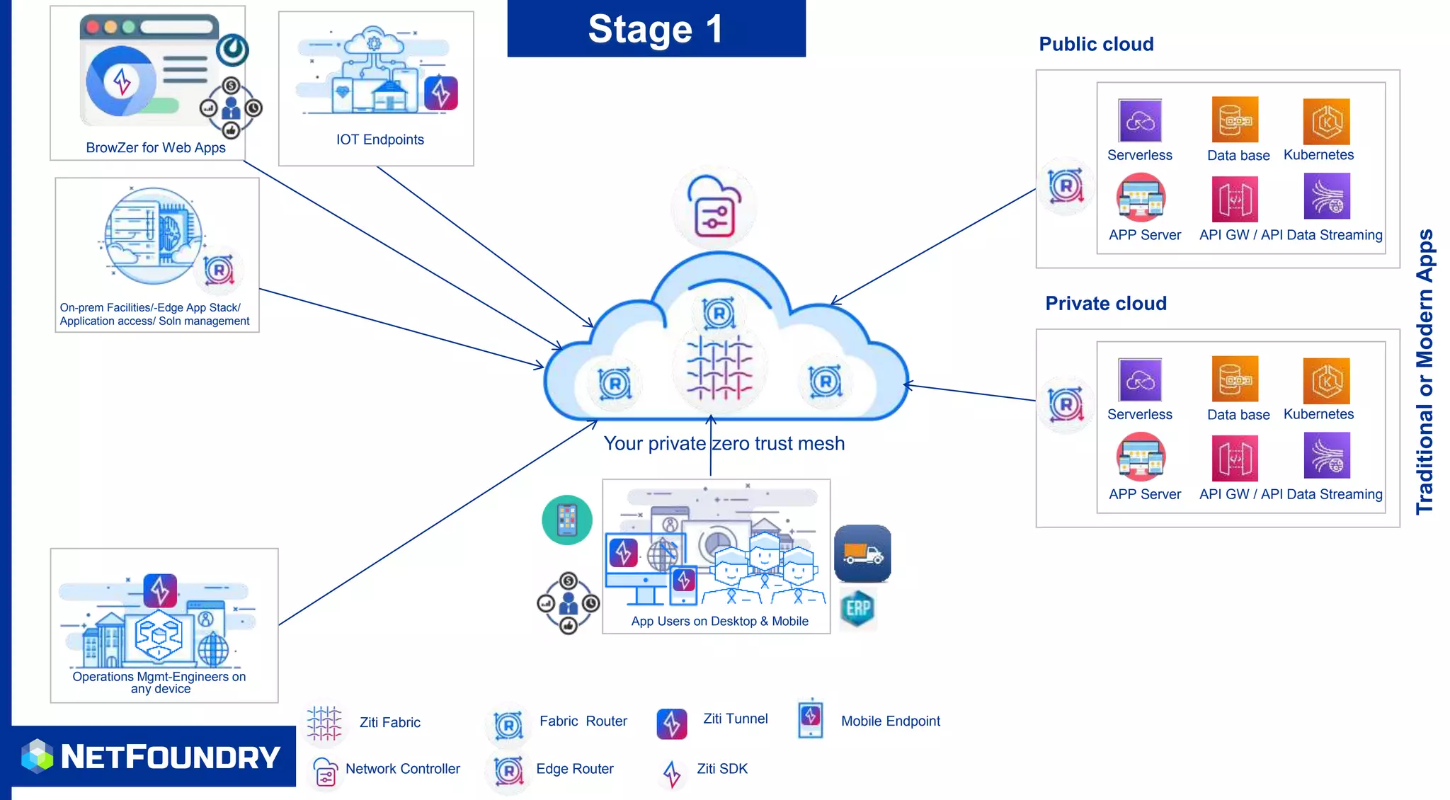 NetFoundry - Zero Trust Customer Journey-v1-ext.pptx