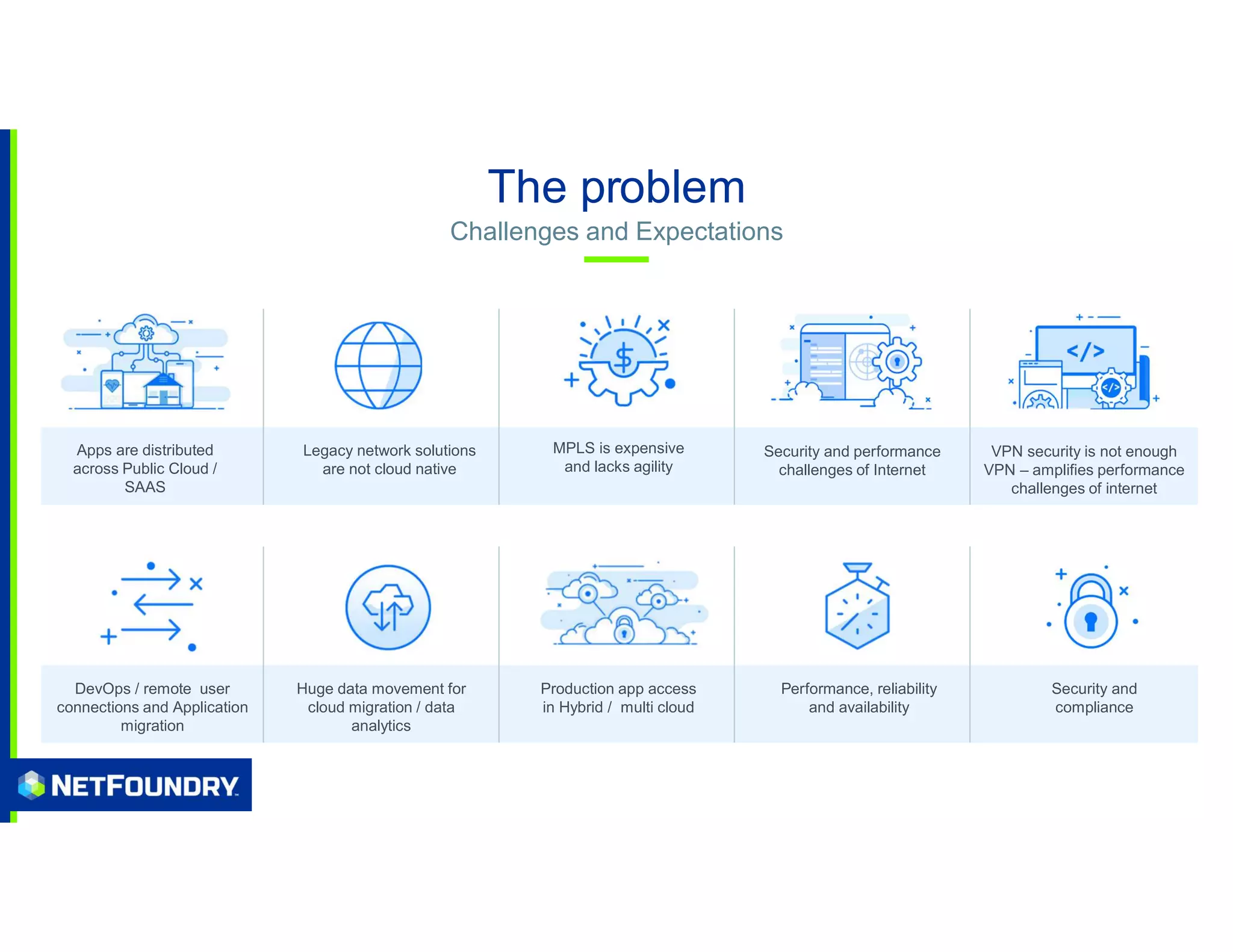 Network transformation - cloud native networking | PPT