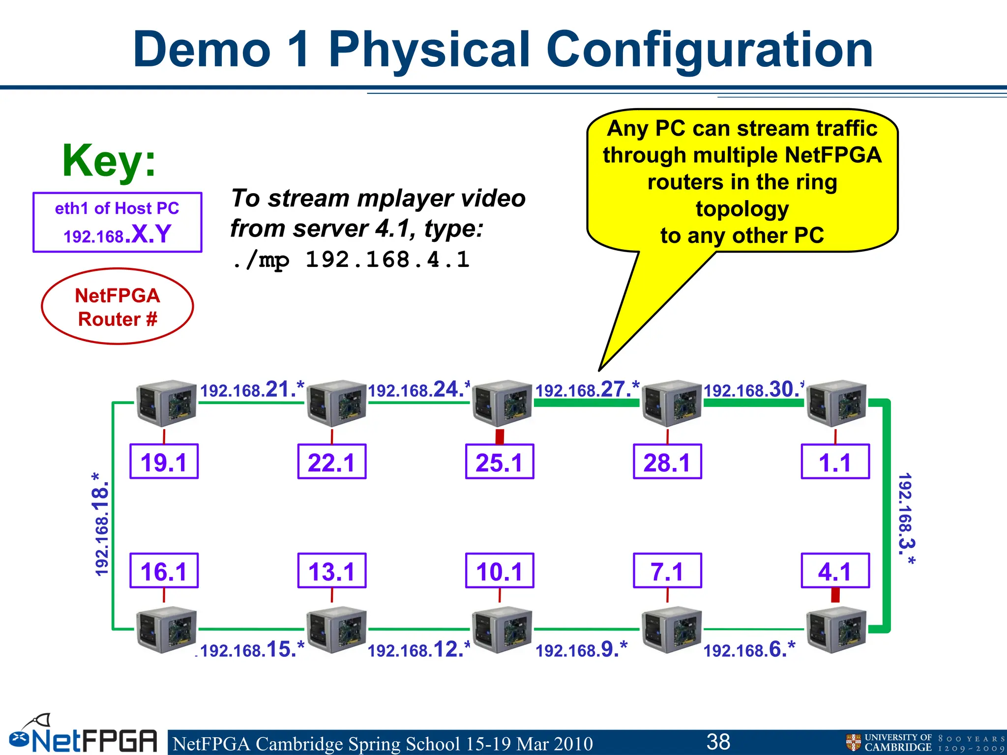 NetFPGA-spring10-Day1_000000000000000.ppt