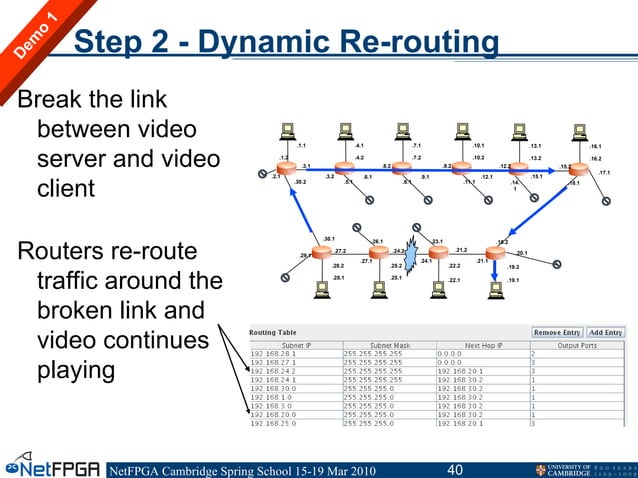 NetFPGA-spring10-Day1_000000000000000.ppt