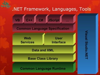 Net framework | PPT
