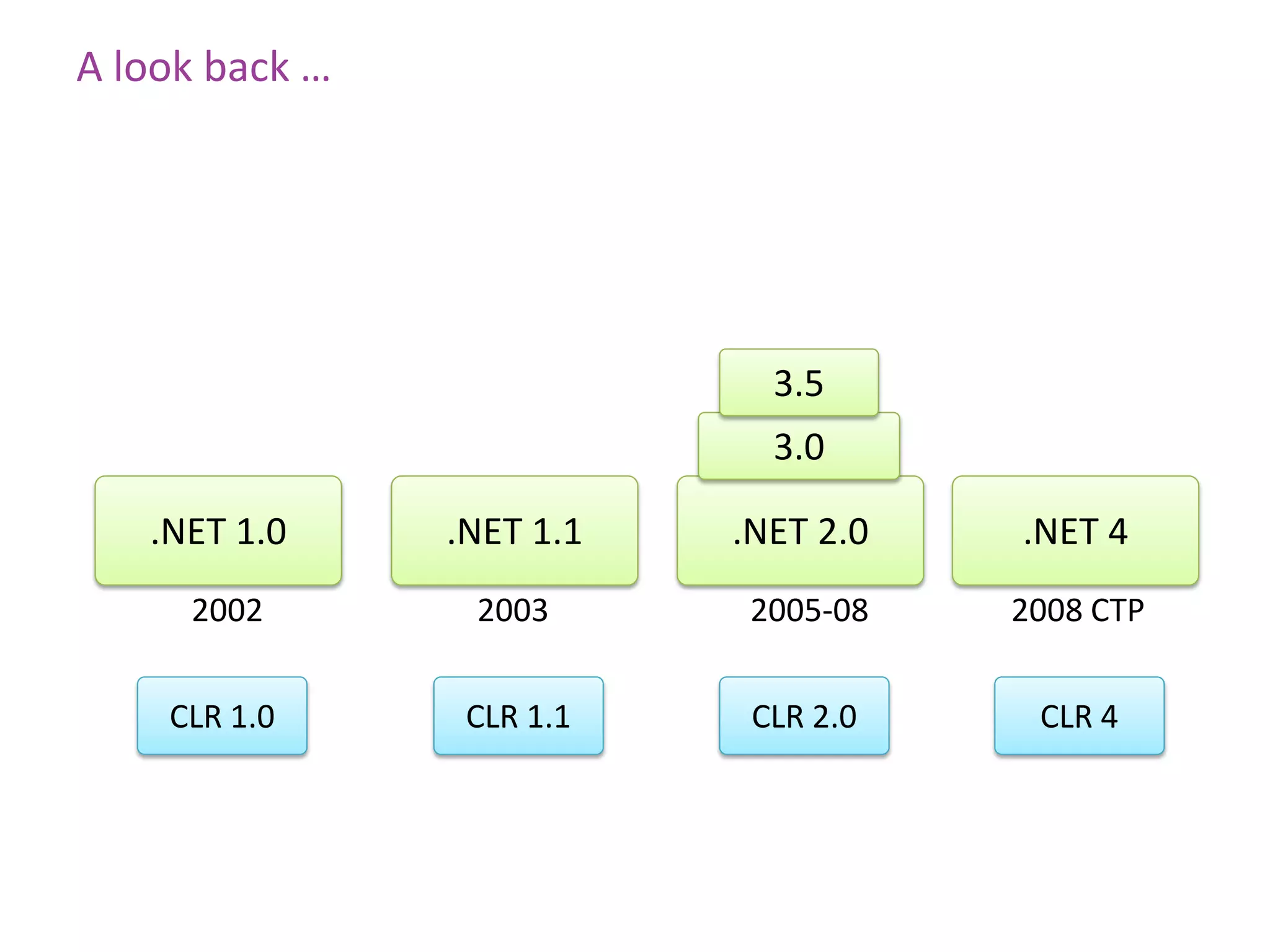 Net framework | PDF