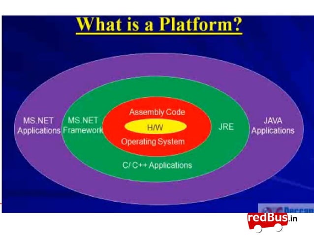 Net Framework Ppt Programming Languages Computing 2044