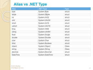 Net Framework and c# Lesson 1 | PPT