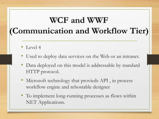 .Net framework architecture | PPTX