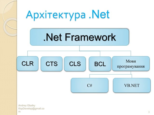Net framework і c# lesson1 | PPT