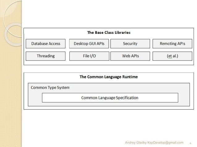 Net framework і c# lesson1 | PPT